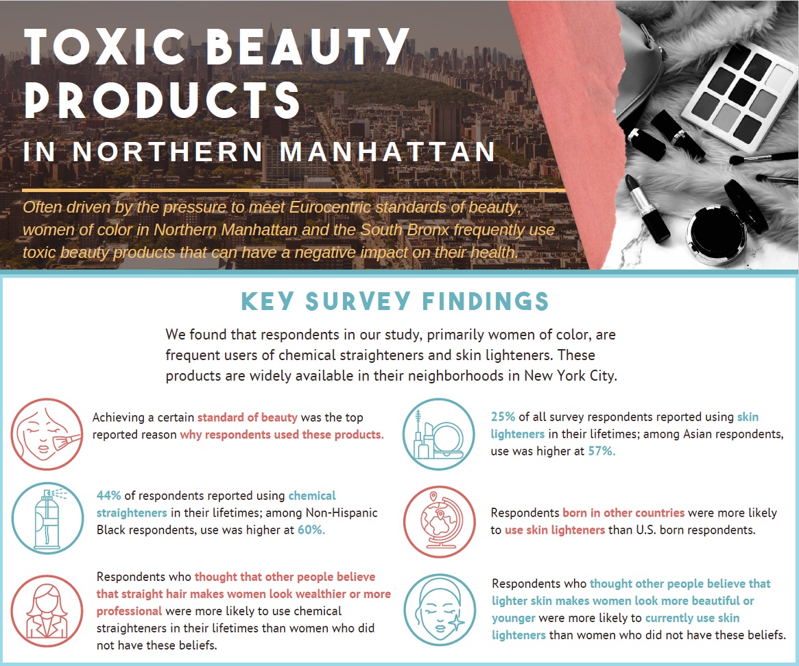 Beauty Justice: Health Risks of Toxic Skin Lighteners - WE ACT for ...